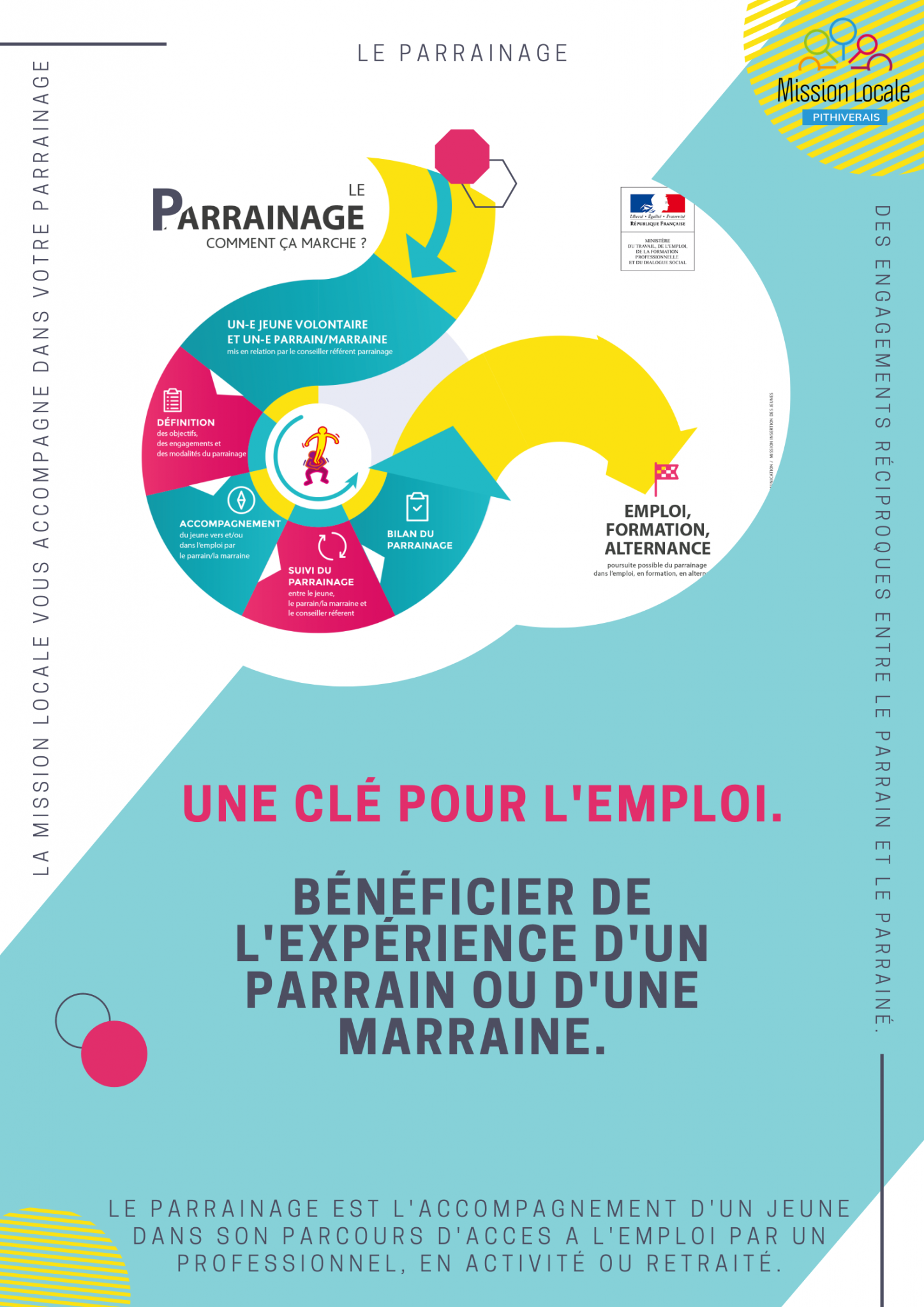 [PARRAINAGE] – Mission Locale du Pithiverais